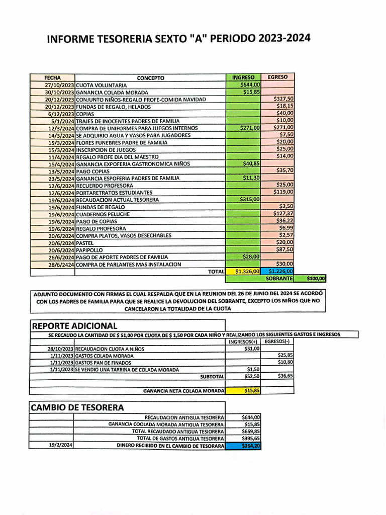 Informe Tesorería 20232024 | PDF
