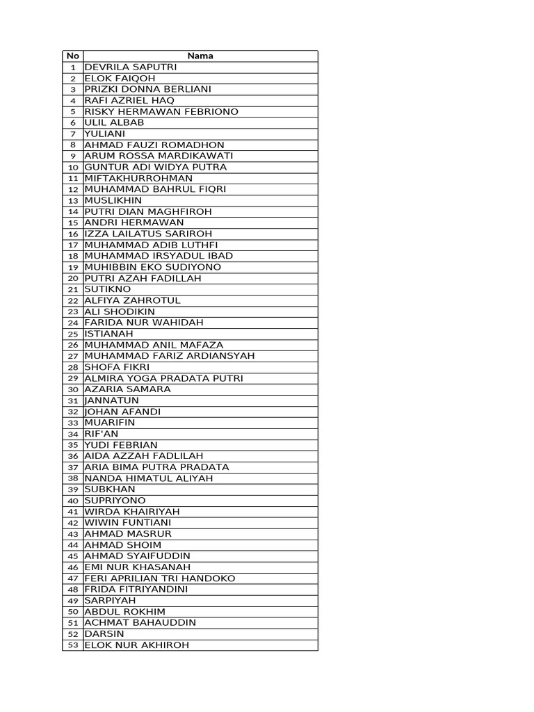 Desa Mayong Lor-1 | PDF