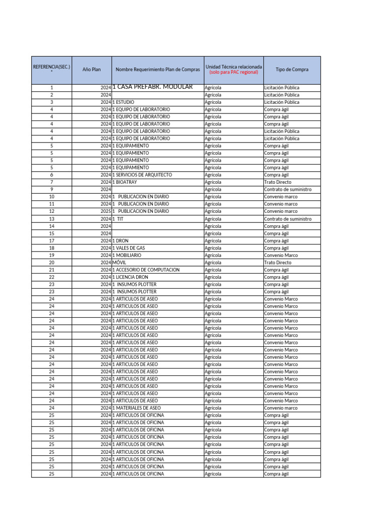 Pac 2024 Regiones - 1 | PDF