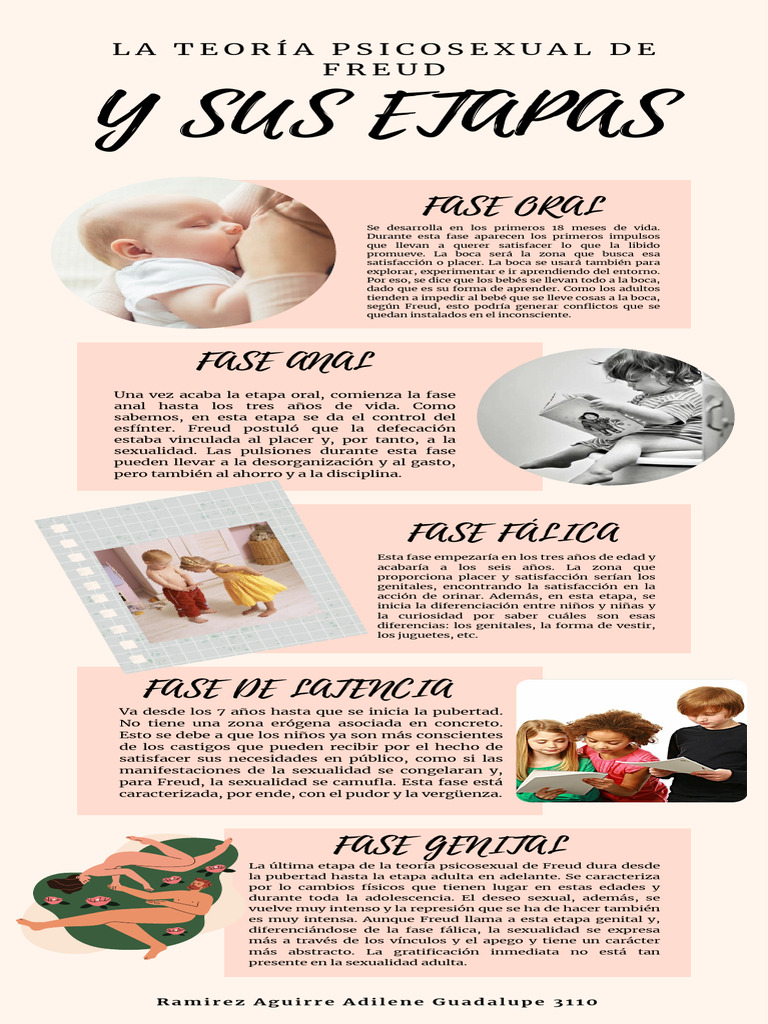 Infografía ETAPAS DE FREUD | PDF | Sigmund Freud | Bienestar