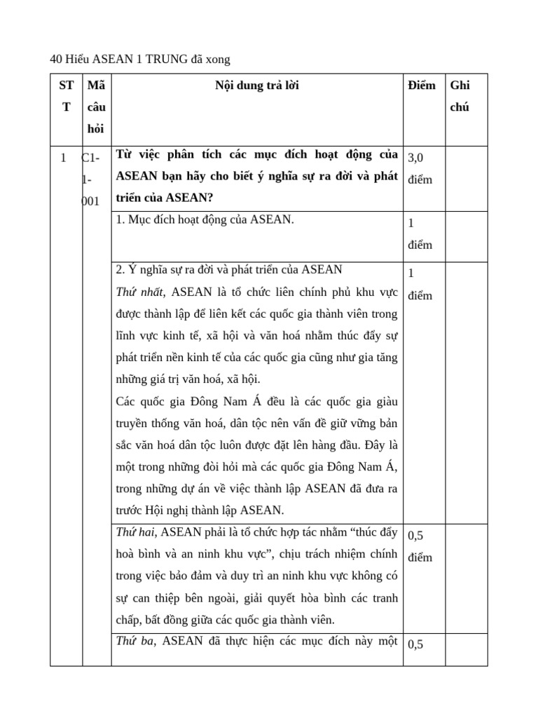 40-Hiểu-1-ASEAN-2-1 | PDF