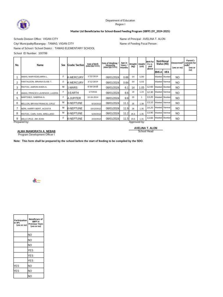 SBFP Forms 1 6 2023 | PDF