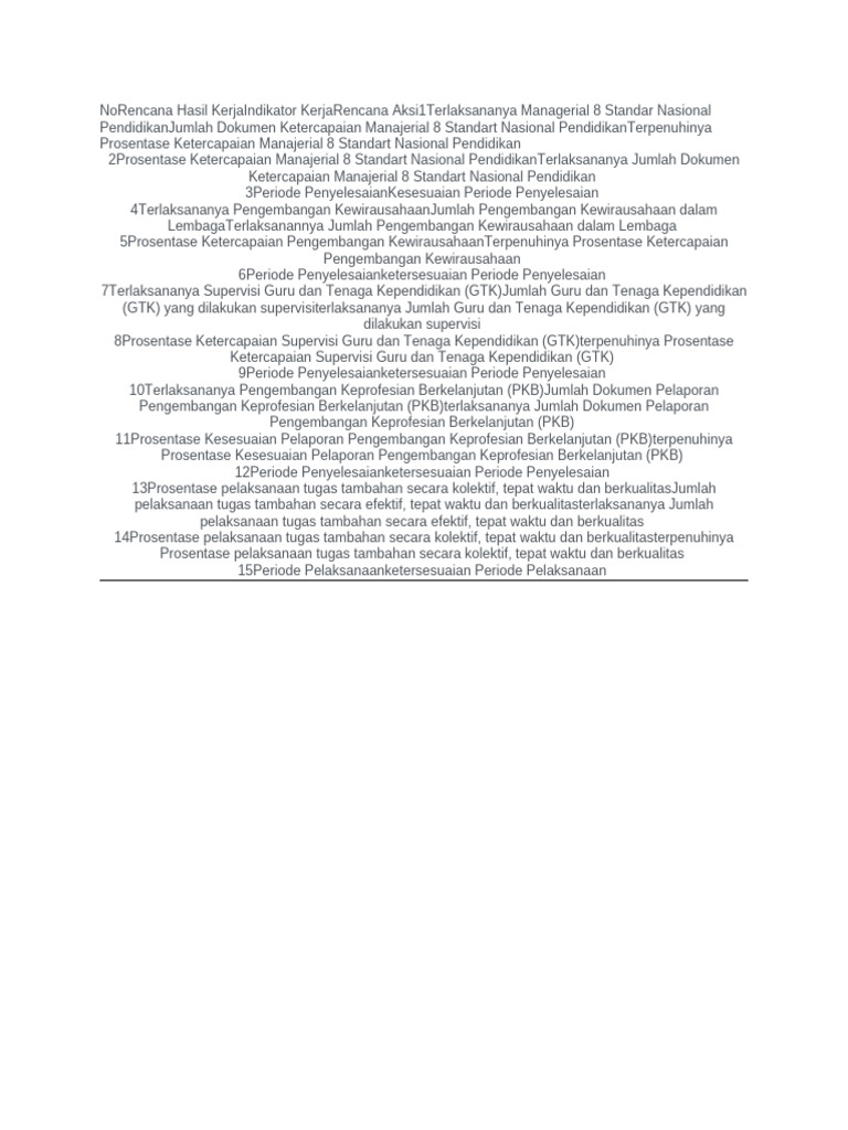 Rencana Aksi SKP 2023 | PDF