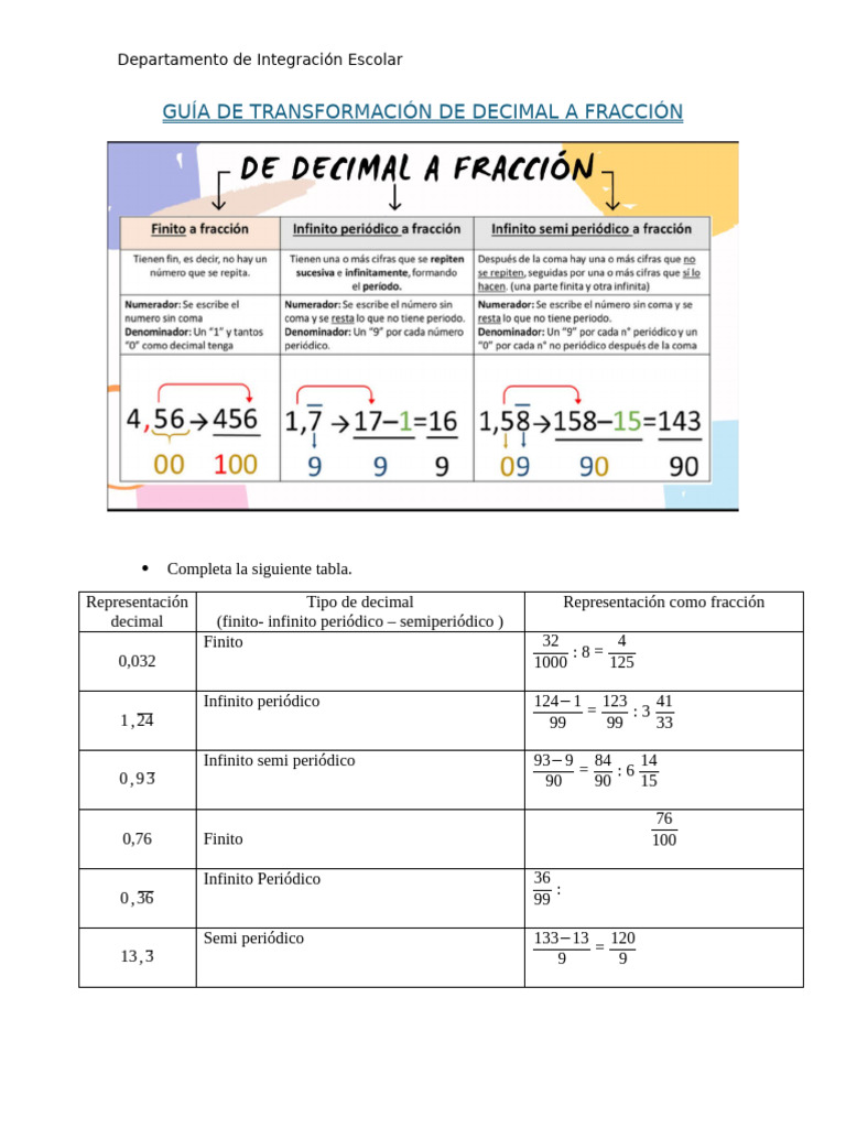 GUÍA DE TRANSFORMACIÓN DE DECIMAL A FRACCIÓN | PDF