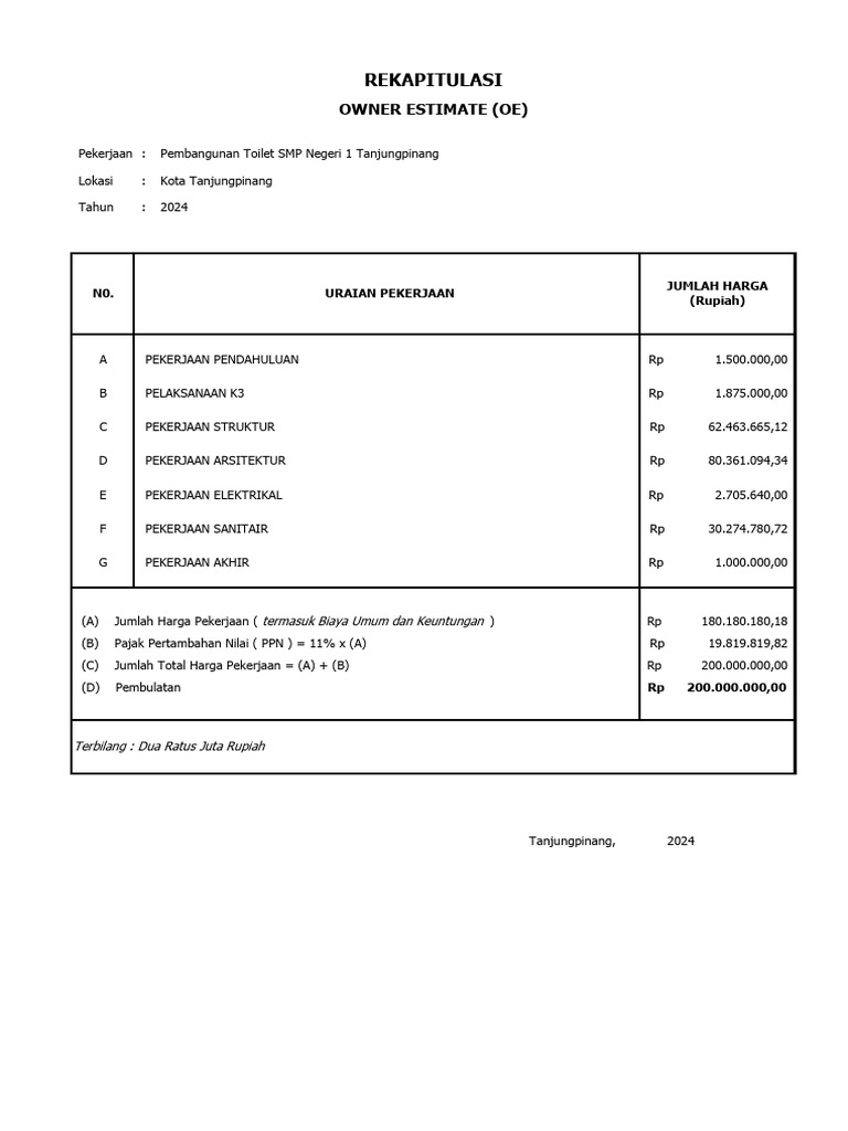 RAB Dan Gambar Pembangunan Toilet SMP Negeri 1 Tanjungpinang | PDF