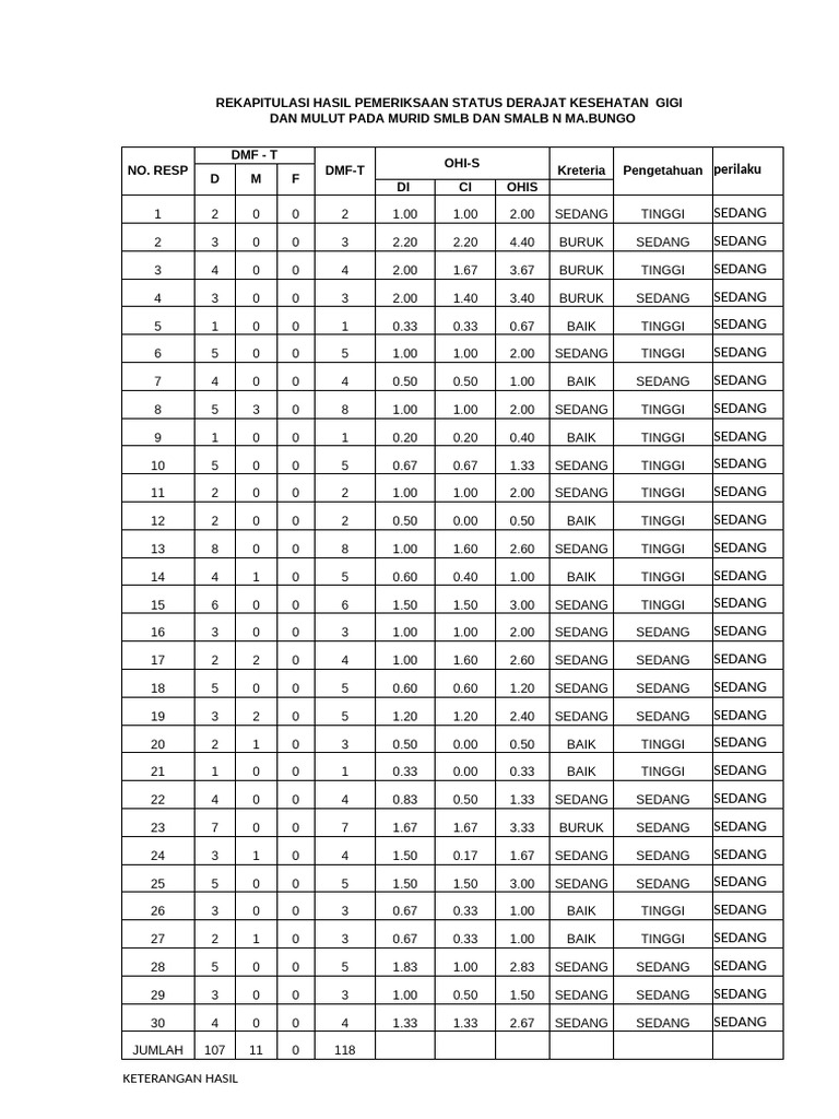 Tabel Induk Tugas PKG Kelas F | PDF