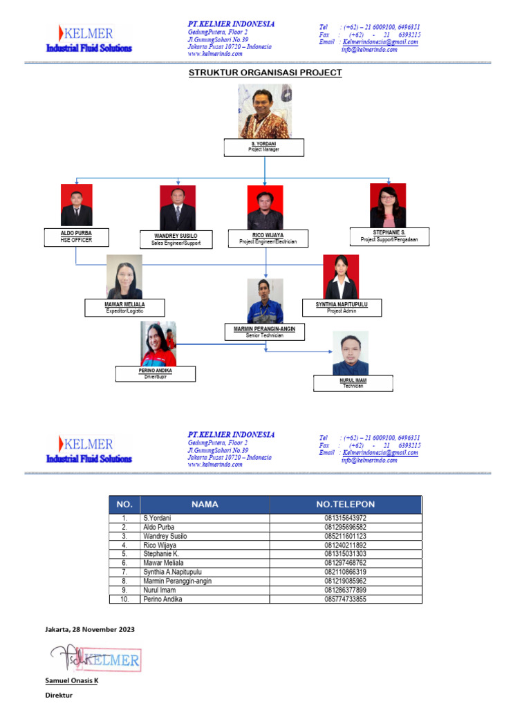 Microsoft Word - 7. STRUKTUR ORGANISASI PROJECT | PDF