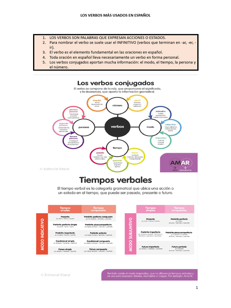 Los Verbos Mas Usados Español | PDF | Verbo | Mecánica del lenguaje