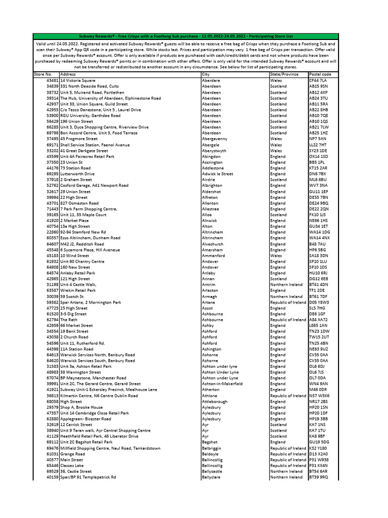 Uk Postal Code | PDF | Bristol | Belfast