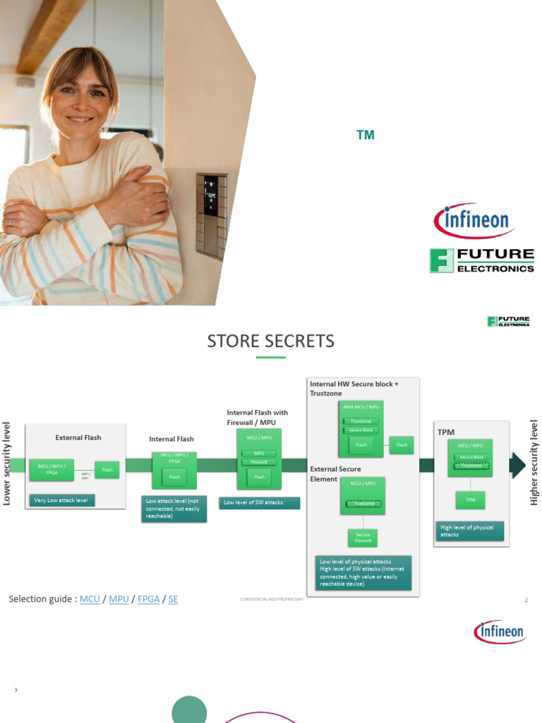 5 Infineon OPTIGA Trust M For Matter | PDF | Transport Layer Security ...