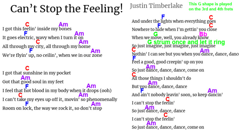 Ukulele Can't Stop The Feeling | PDF