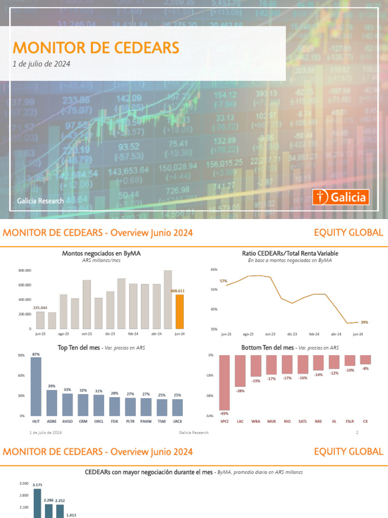 Monitor CEDEAR Jun2024 | PDF