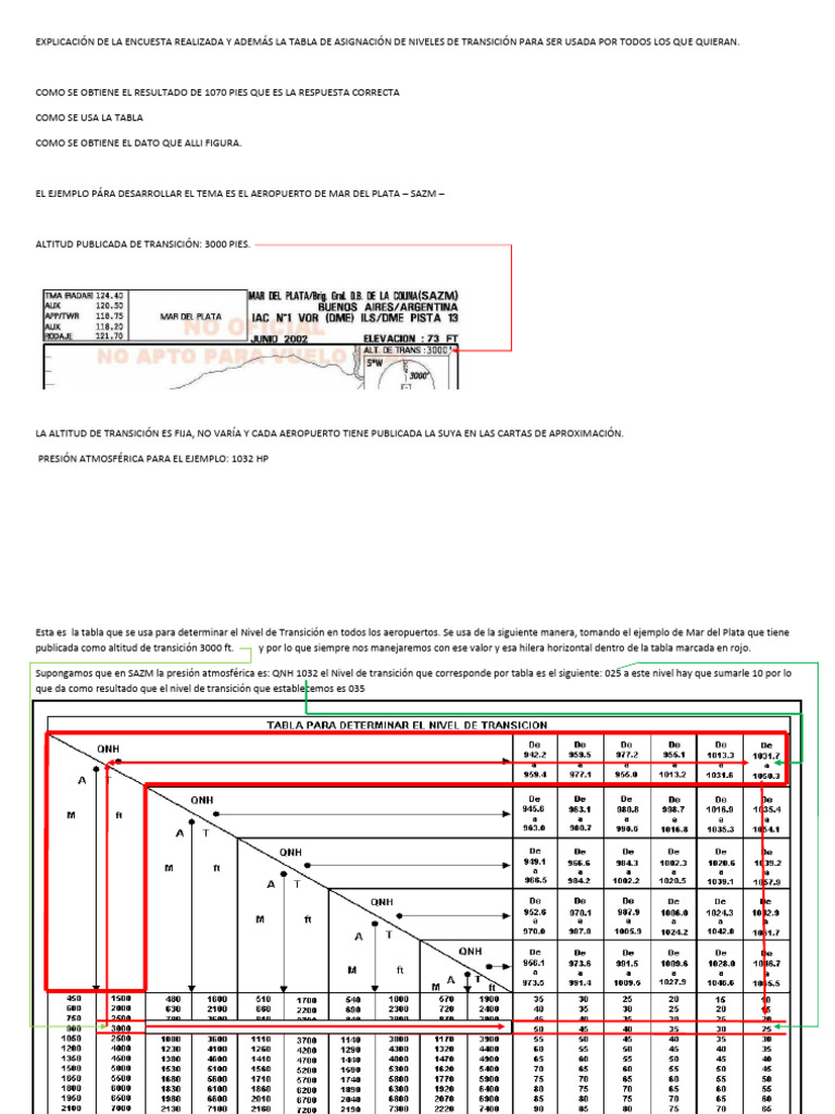 Tabla de Nivel de Transicion | PDF