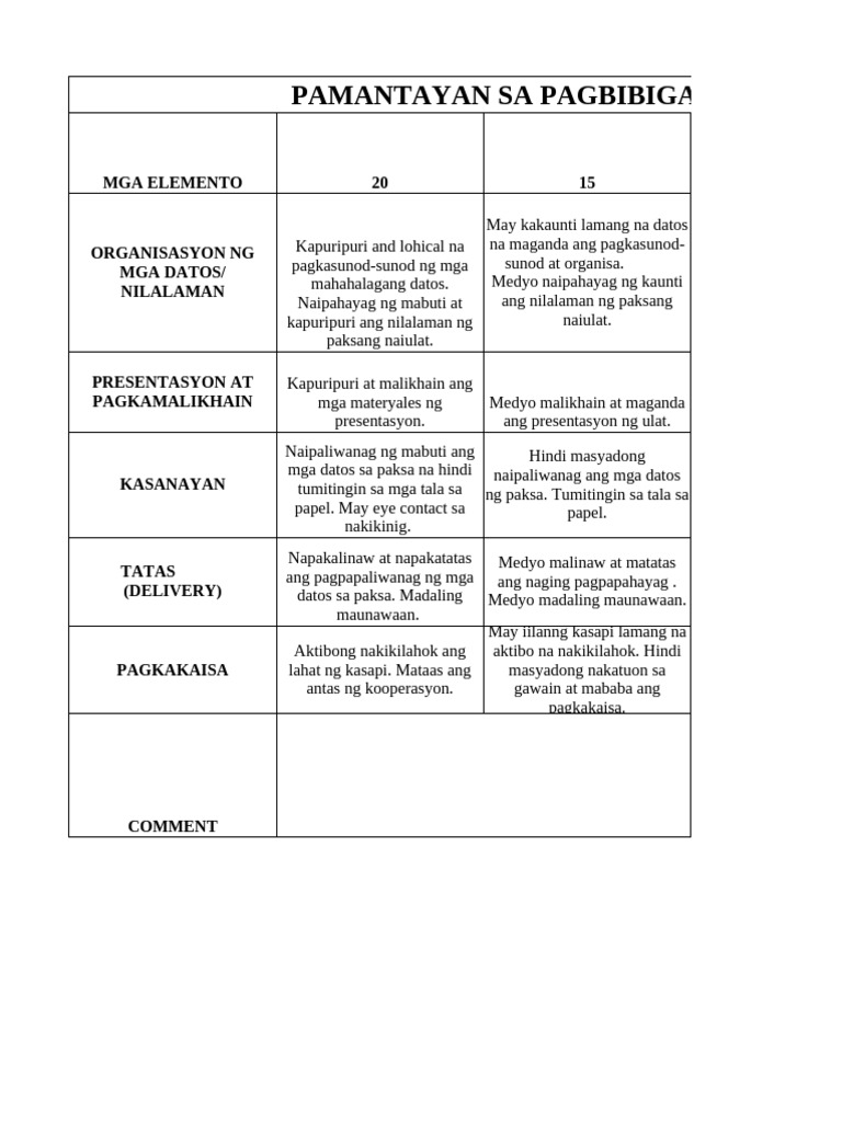 Report Rubrics Filipino | PDF