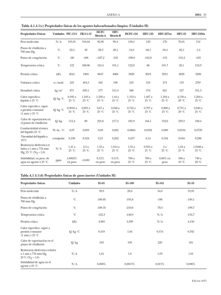 Nfpa 2001 Ed 2015 Español-36 | PDF