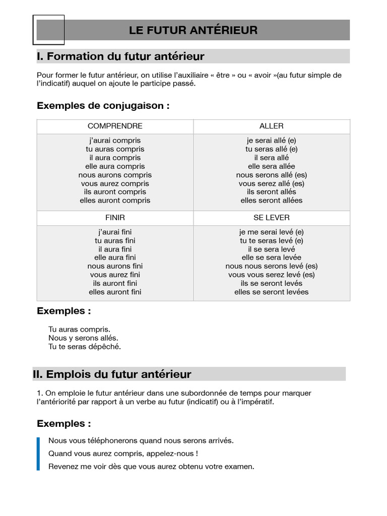 Conjugaison Le Futur Antérieur | PDF