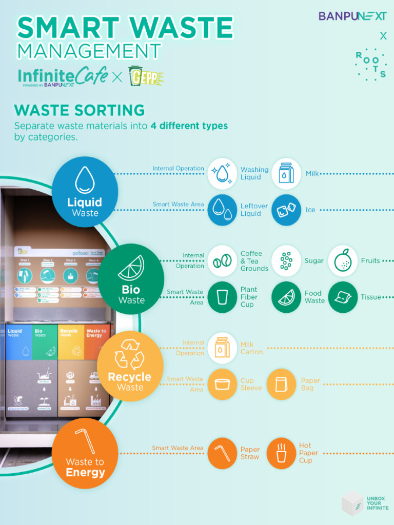 Smart Waste Management at Infinite Cafe | PDF