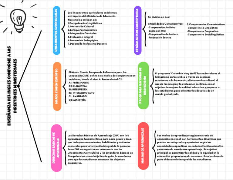 Cuadro Sinóptico | PDF