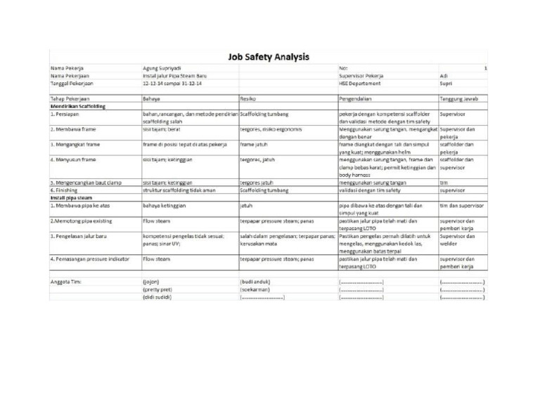 Contoh Safety Plan | PDF