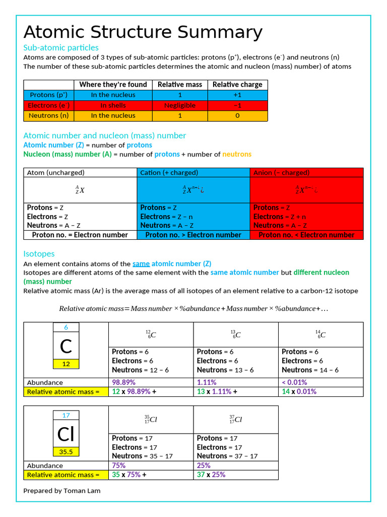 Y10 - Atomic Structure Summary | PDF