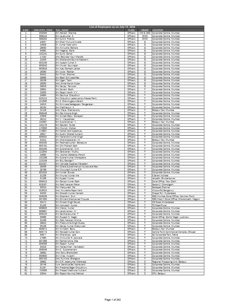 List of Directory of Employees | PDF