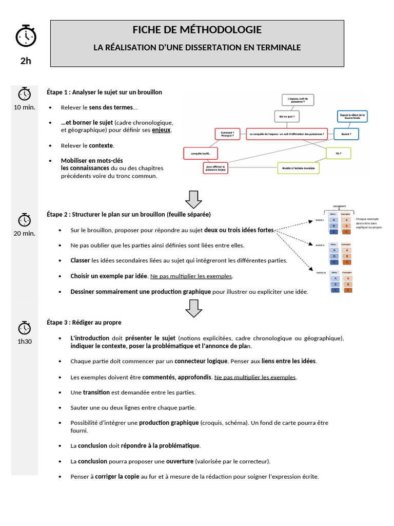 Fiche Methode La Dissertation | PDF
