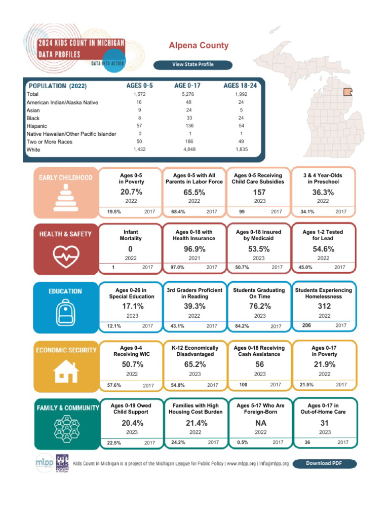 2024 Northeast Michigan Kids Count Data Profiles | PDF