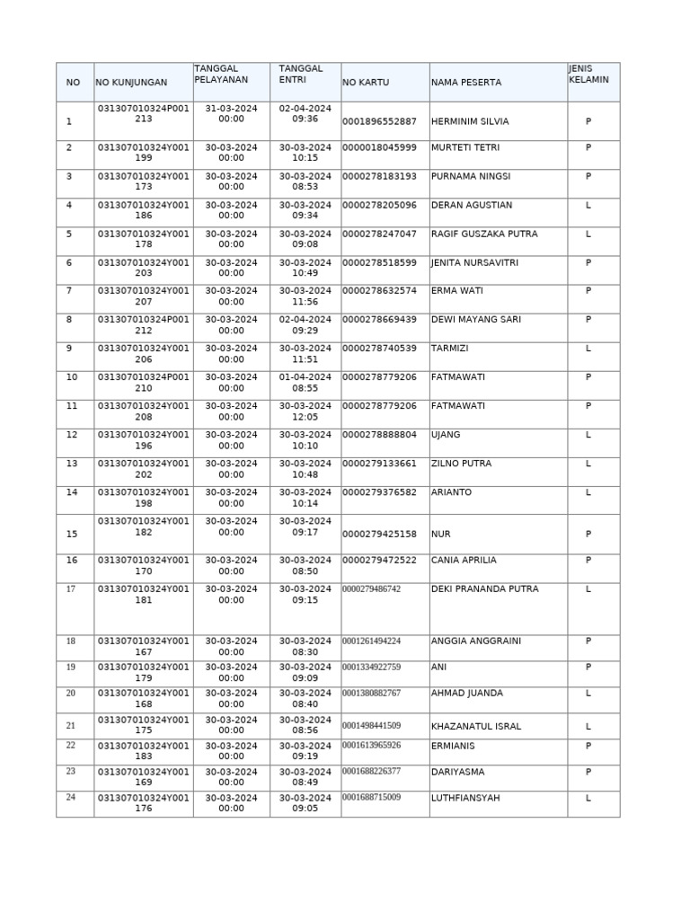 Maret Data JKN | PDF