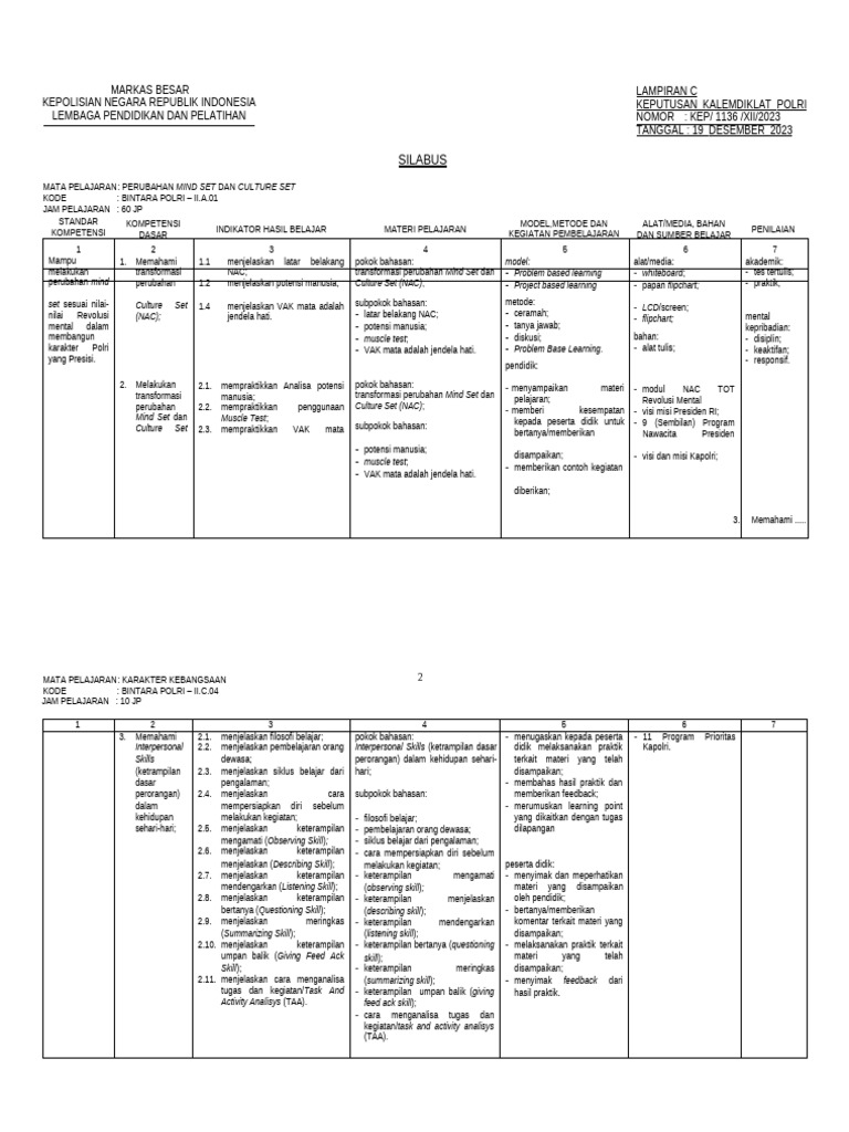 Silabus 2024 Fik | PDF