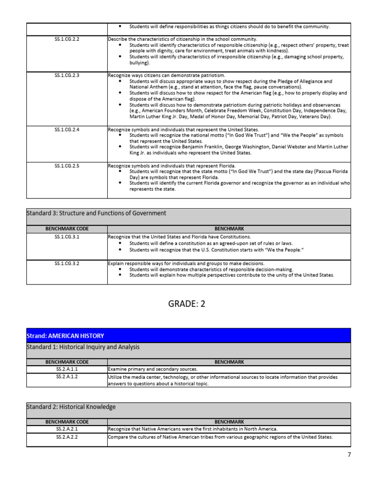 Social Studies 2nd Grade Standards | PDF