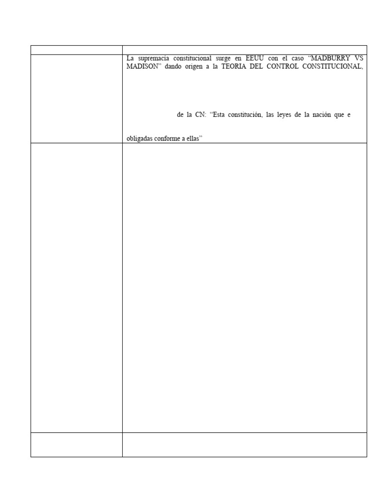 Cuadro - Eje IV - Procesal | PDF