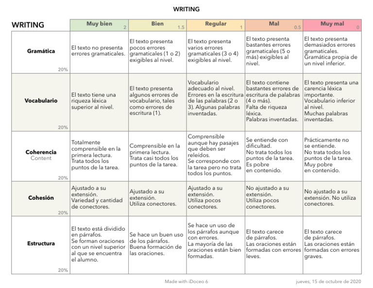Evaluación de Escritura en Español | PDF