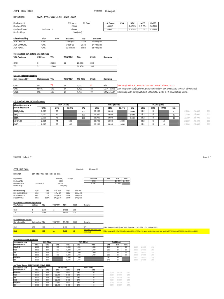 IAT BSA Table v23.13 | PDF