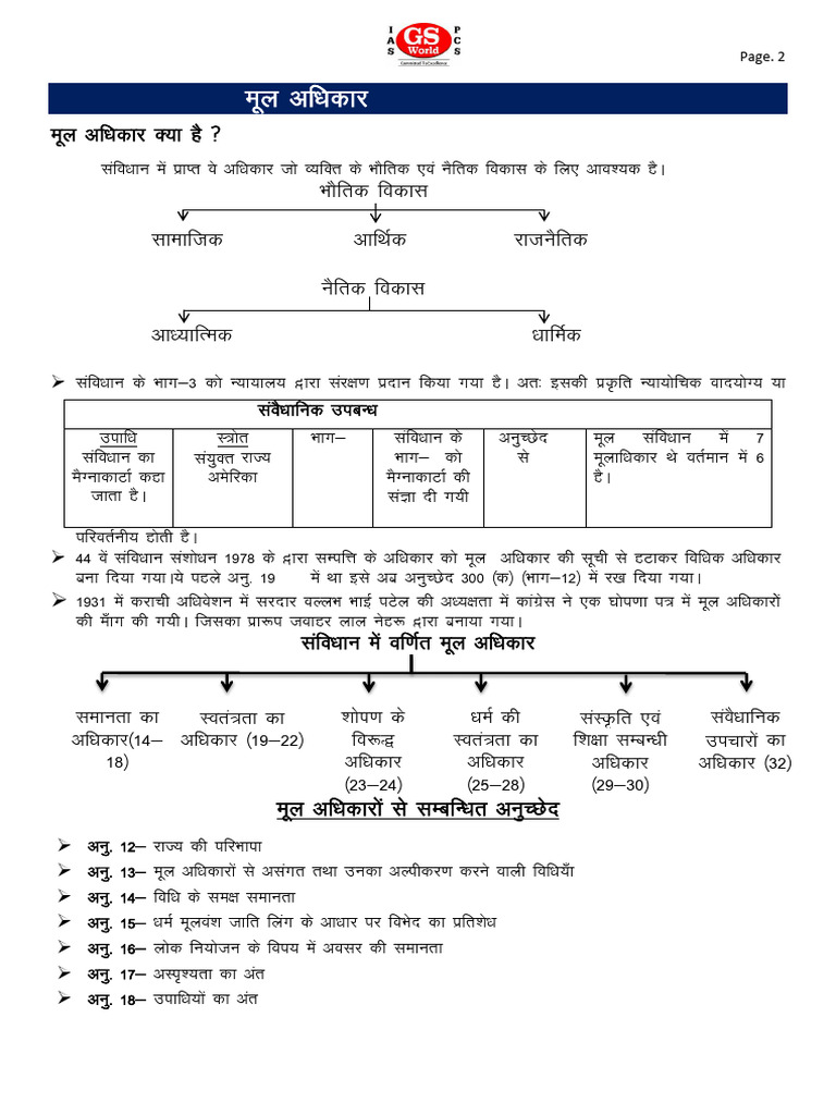 Extracted Pages From Fundamental Right - Polity Hindi GS World3 | PDF | Foreign Language Studies ...