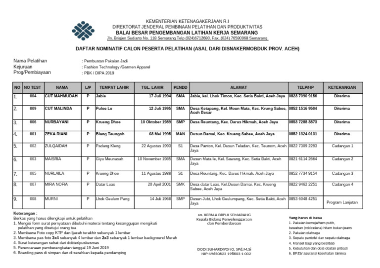 Pengumuman Calon Peserta Pelatihan PPJ Dari Kab. Aceh Jaya | PDF