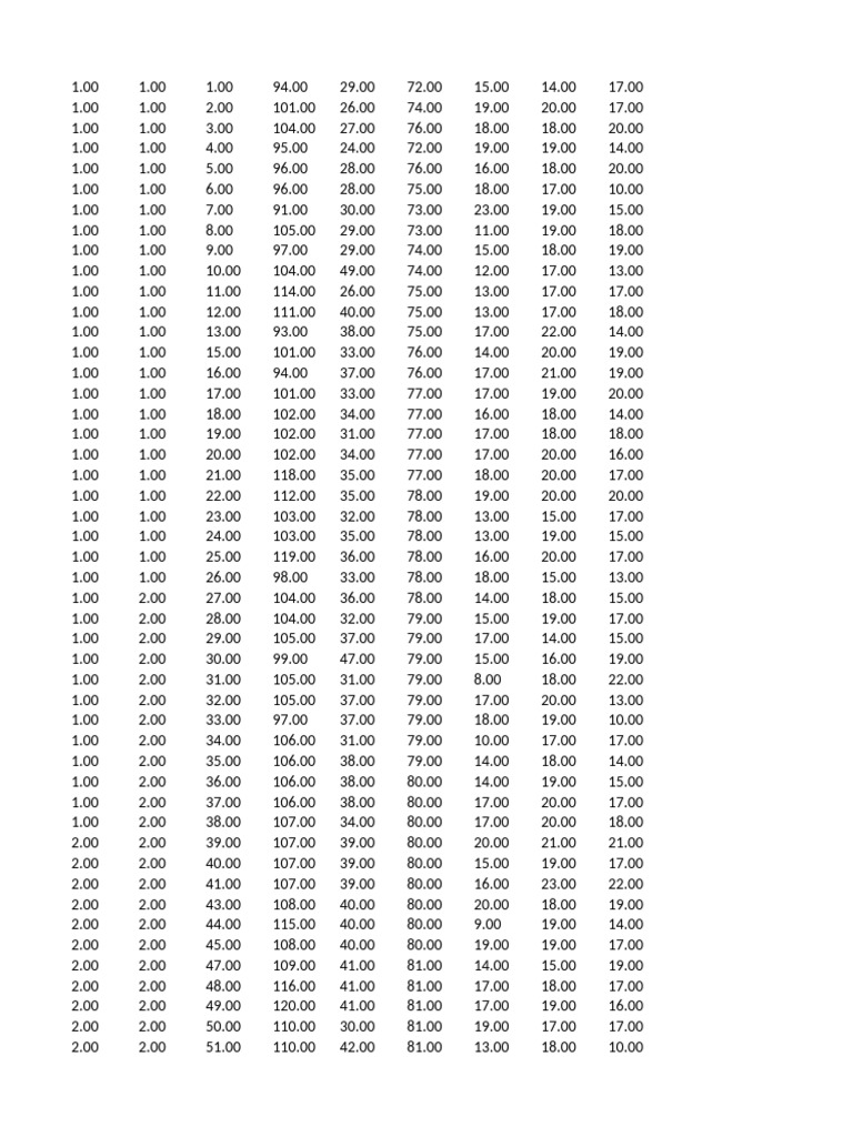 Contoh Data Uji Spss | PDF
