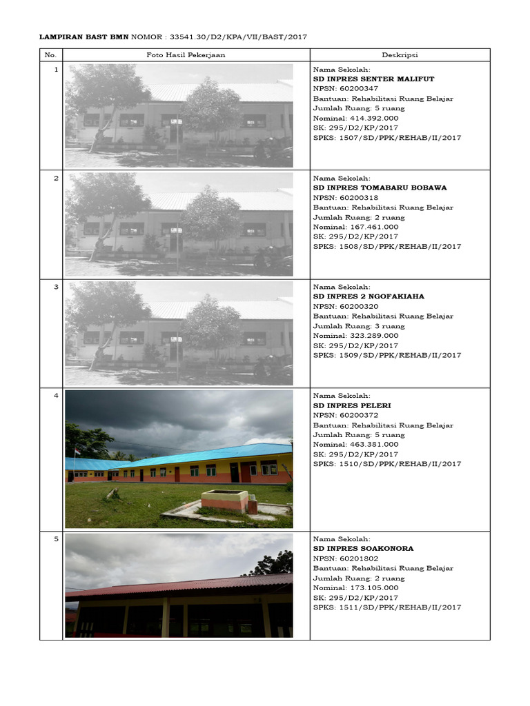 Bast BMN | PDF