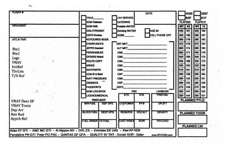 Atlas Document Checklist | PDF