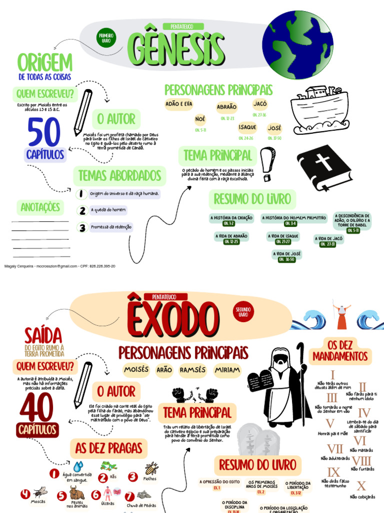 Mapas Mentais Bíblia Completa + Doutrinas | PDF