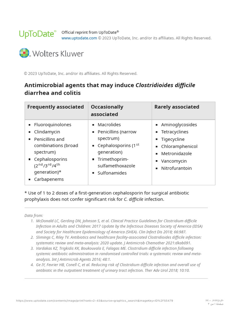 Antibiotics C. Difficile Diarrhea - UpToDate | PDF