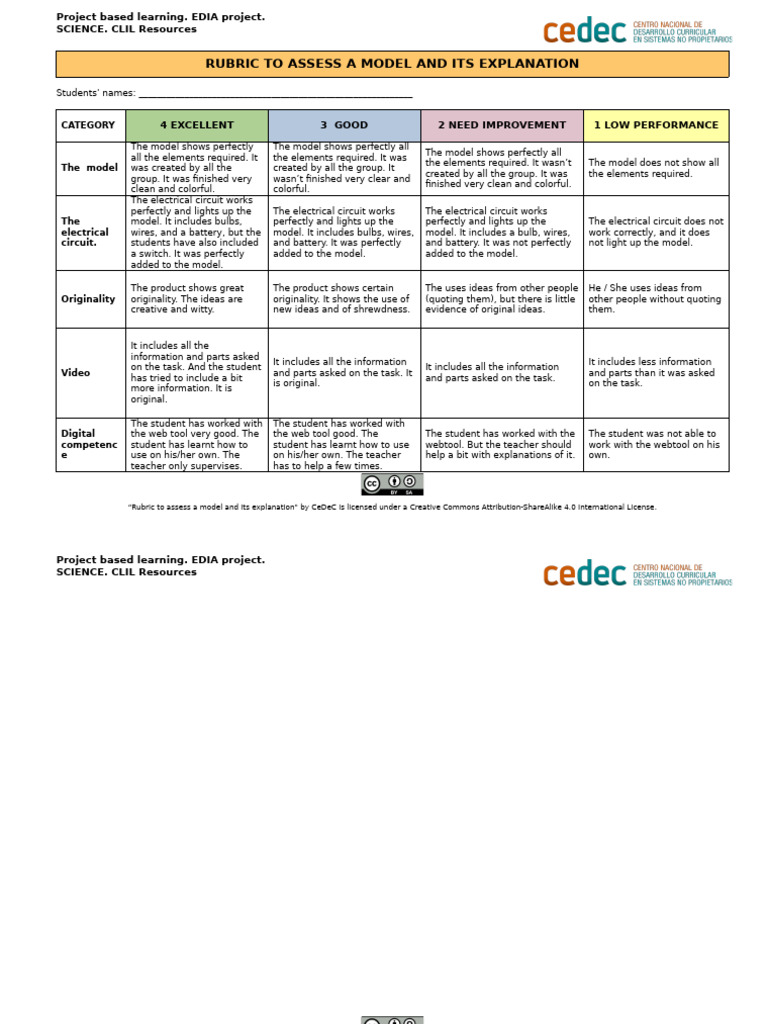 rubric_model_and_explanation-lightson | PDF