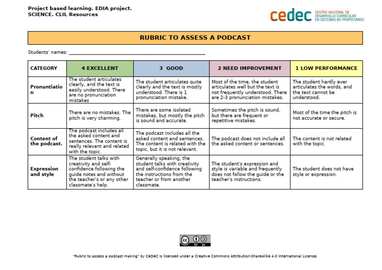 Rubric Podcast-Lightson | PDF | Cognitive Science | Language Arts ...