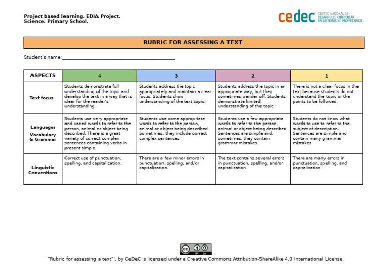 Rubric Assess Text-Inventors | PDF
