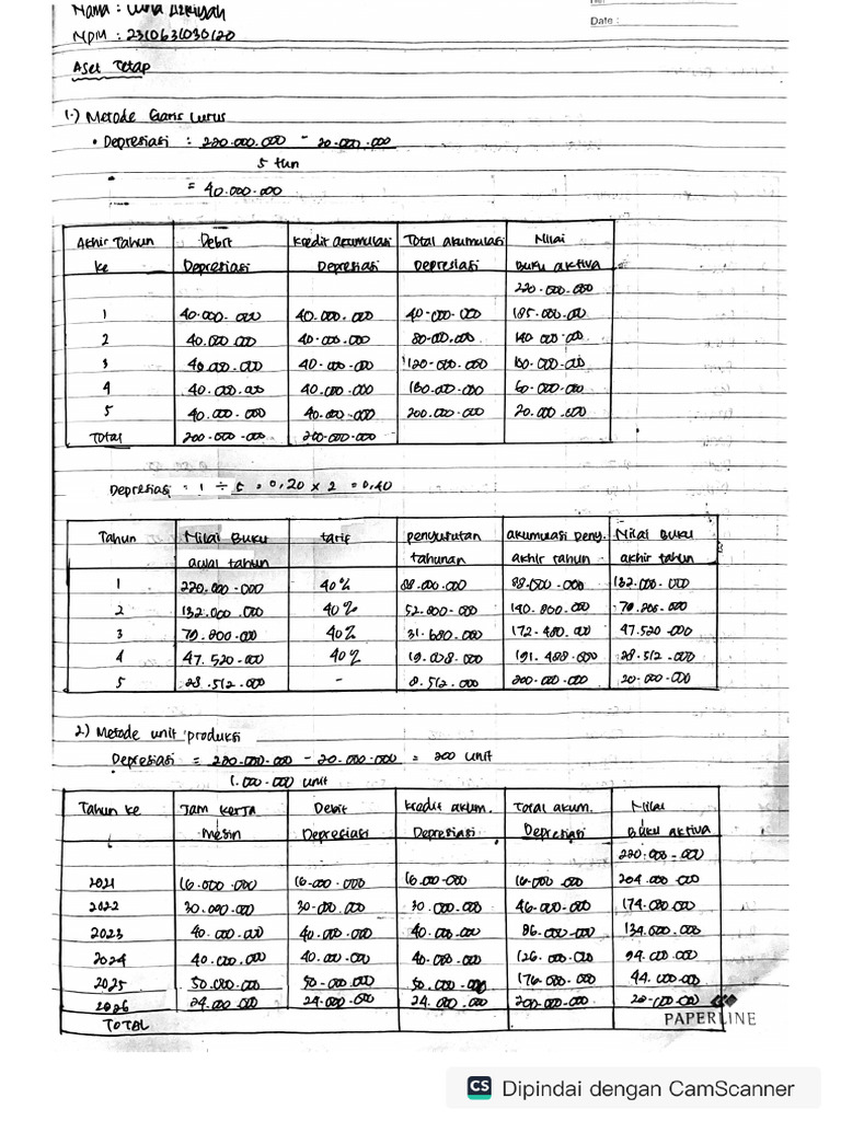 Luna Azkiyah - 2310631030120 | PDF