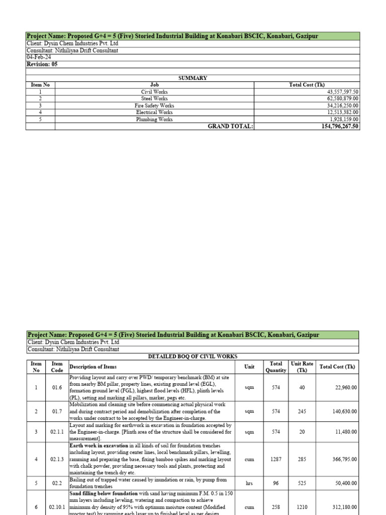 Dysin Chem Industries | PDF
