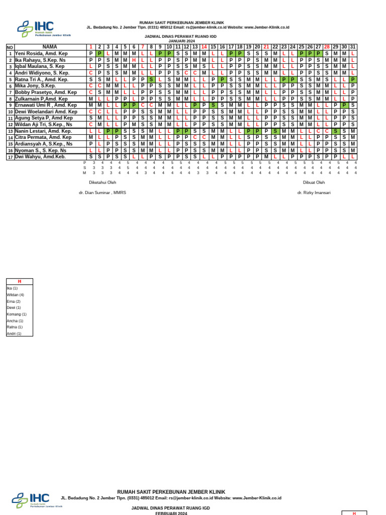008 Jadwal Perawat Igd 2024 | PDF