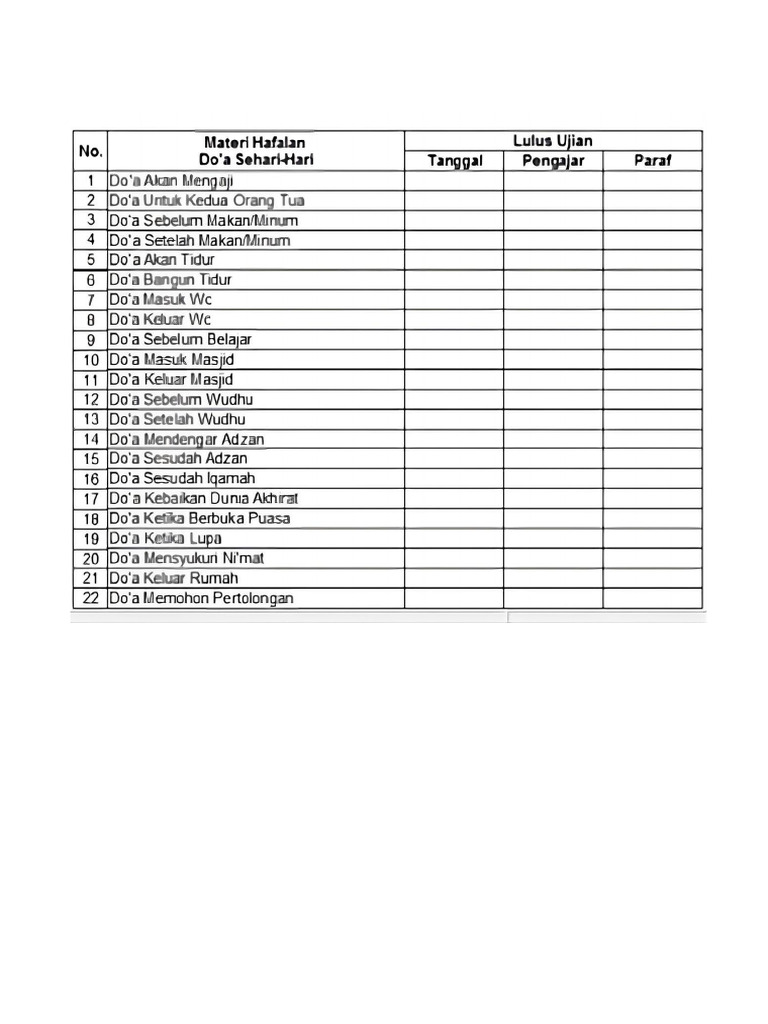 Setoran Doa Sehari Hari | PDF