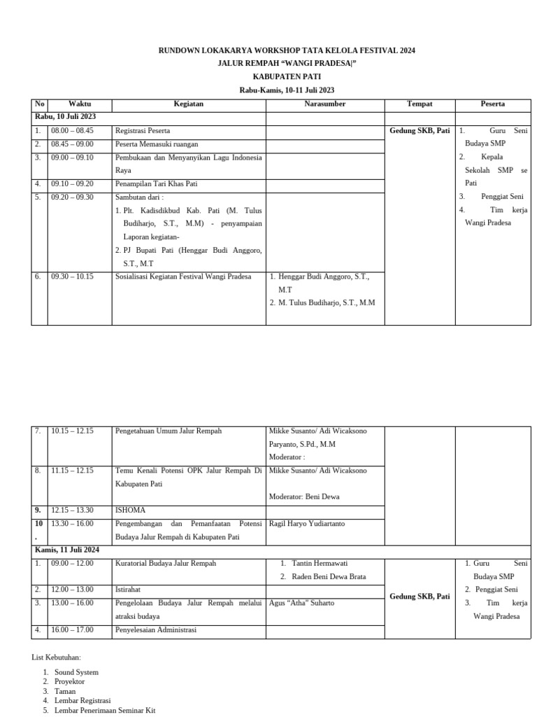 Rundown Workshop Kelola Festival | PDF