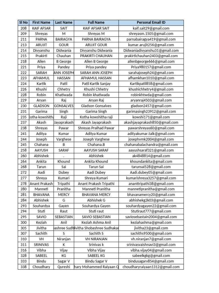 UG EY Shortlist | PDF