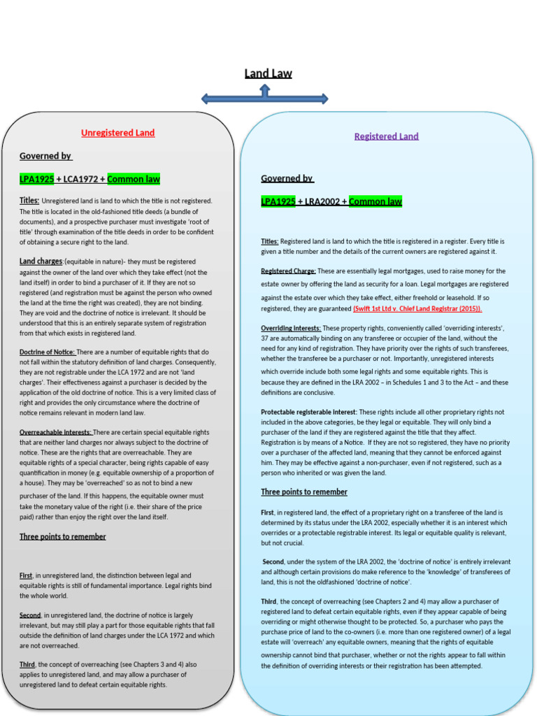Unregistered & Registered Land Diagram | PDF